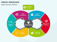 Digital Insurance PowerPoint and Google Slides Template - PPT Slides