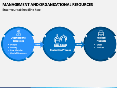 Management and Organizational Resources PowerPoint and Google Slides ...