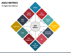 Agile Metrics PowerPoint and Google Slides Template - PPT Slides