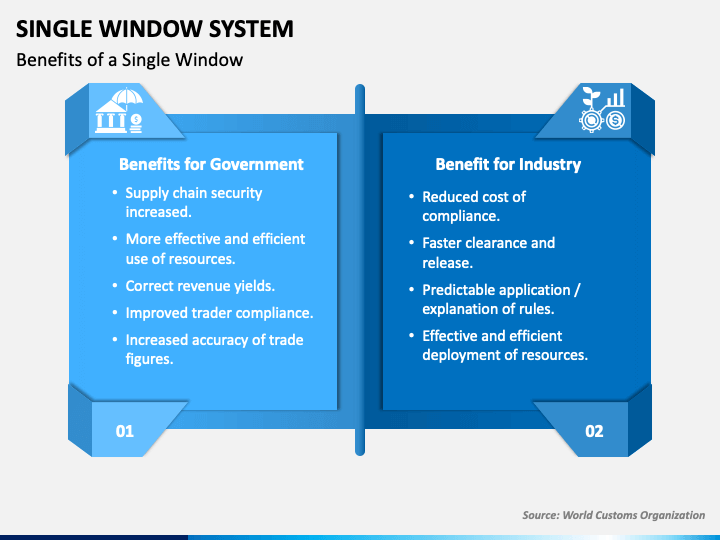 Single Window System PowerPoint and Google Slides Template - PPT Slides