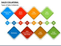 Sales Collateral PowerPoint and Google Slides Template - PPT Slides
