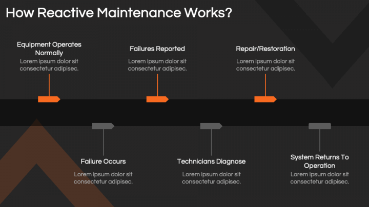 Reactive Maintenance PowerPoint and Google Slides Template - PPT Slides