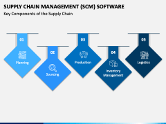SCM Software PowerPoint and Google Slides Template - PPT Slides