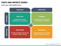 Finite and Infinite Games PowerPoint and Google Slides Template - PPT ...