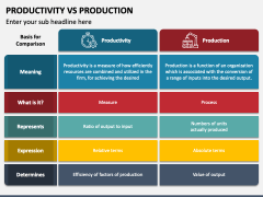 Productivity Vs Production PowerPoint and Google Slides Template - PPT ...