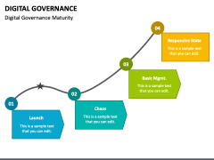 Digital Governance PowerPoint and Google Slides Template - PPT Slides