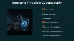 Cyber Risk Mitigation PowerPoint and Google Slides Template - PPT Slides