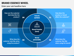 Brand Essence Wheel PowerPoint Template - PPT Slides
