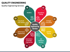 Quality Engineering PowerPoint and Google Slides Template - PPT Slides