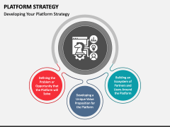Platform Strategy PowerPoint and Google Slides Template - PPT Slides