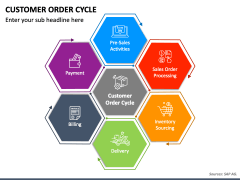 Customer Order Cycle PowerPoint and Google Slides Template - PPT Slides