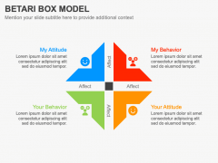 Betari Box Model PowerPoint and Google Slides Template - PPT Slides