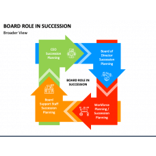 Roles PowerPoint & Google Slides Templates