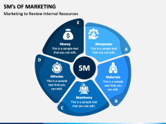5M's of Marketing PowerPoint and Google Slides Template - PPT Slides