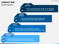 Conduct Risk PowerPoint and Google Slides Template - PPT Slides