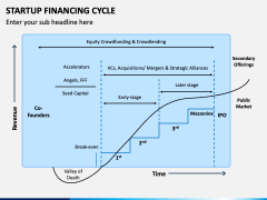 Startup Financing Cycle PowerPoint and Google Slides Template - PPT Slides