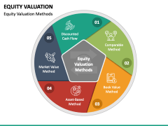 Equity Valuation PowerPoint and Google Slides Template - PPT Slides