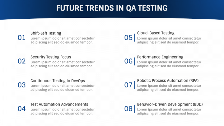 QA Testing PowerPoint and Google Slides Template - PPT Slides