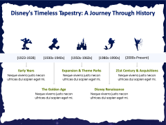 Free - Disney Presentation Theme for PowerPoint and Google Slides - PPT ...