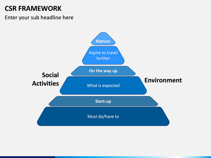 CSR Framework PowerPoint and Google Slides Template - PPT Slides