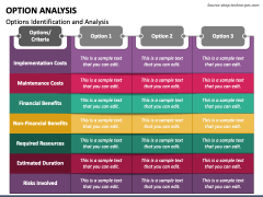 Option Analysis PowerPoint and Google Slides Template - PPT Slides