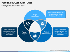 People Process and Tools PowerPoint and Google Slides Template - PPT Slides