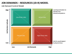 Jod Demands - Resources (JD-R) Model PowerPoint Template | SketchBubble