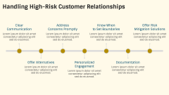 High Risk Customers PowerPoint and Google Slides Template - PPT Slides