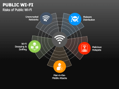 Public Wi-Fi PowerPoint and Google Slides Template - PPT Slides