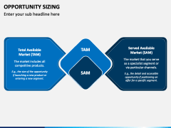 Opportunity Sizing PowerPoint and Google Slides Template - PPT Slides