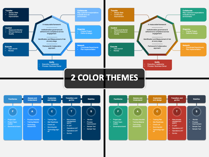 Transition Methodology PowerPoint and Google Slides Template - PPT Slides
