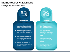 Methodology Vs Methods PowerPoint and Google Slides Template - PPT Slides