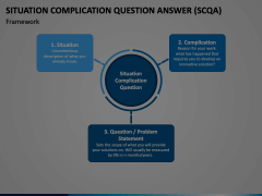 Situation Complication Question (SCQA) PowerPoint and Google Slides Template - PPT Slides