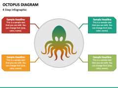 Octopus Diagram PowerPoint and Google Slides Template - PPT Slides