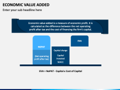 Economic Value Added PowerPoint and Google Slides Template - PPT Slides