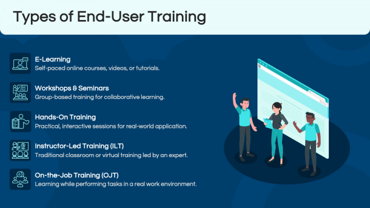 End-User Training PowerPoint and Google Slides Template - PPT Slides