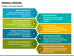 Payroll Process PowerPoint and Google Slides Template - PPT Slides