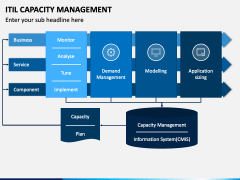 ITIL Capacity Management PowerPoint Template - PPT Slides
