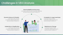 VED Analysis PowerPoint and Google Slides Template - PPT Slides