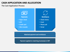 Cash Application and Allocation PowerPoint and Google Slides Template ...