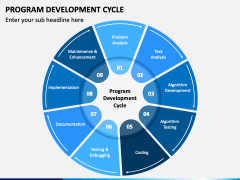 Program Development Cycle PowerPoint and Google Slides Template - PPT ...