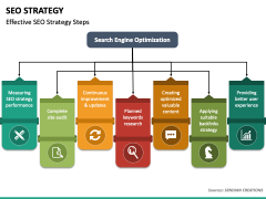 SEO Strategy PowerPoint and Google Slides Template - PPT Slides