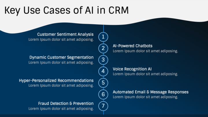 AI in CRM PowerPoint and Google Slides Template - PPT Slides