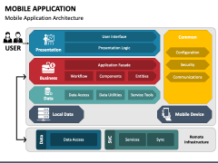 Mobile Application PowerPoint and Google Slides Template - PPT Slides