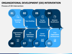 Organizational Development Intervention PowerPoint and Google Slides Template - PPT Slides