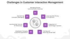 Customer Interaction Management PowerPoint and Google Slides Template
