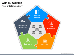 Data Repository PowerPoint Template - PPT Slides