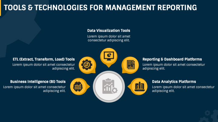 Management Reporting PowerPoint and Google Slides Template - PPT Slides