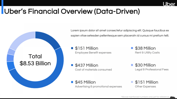 Free - Uber Case Study Presentation for PowerPoint and Google Slides - PPT Slides