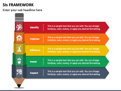 5I Framework PowerPoint and Google Slides Template - PPT Slides